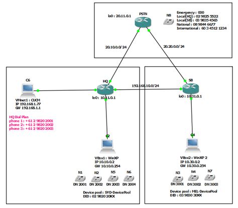 Citynetworkguru Cisco Voice Lab Using Gns3 Vmware