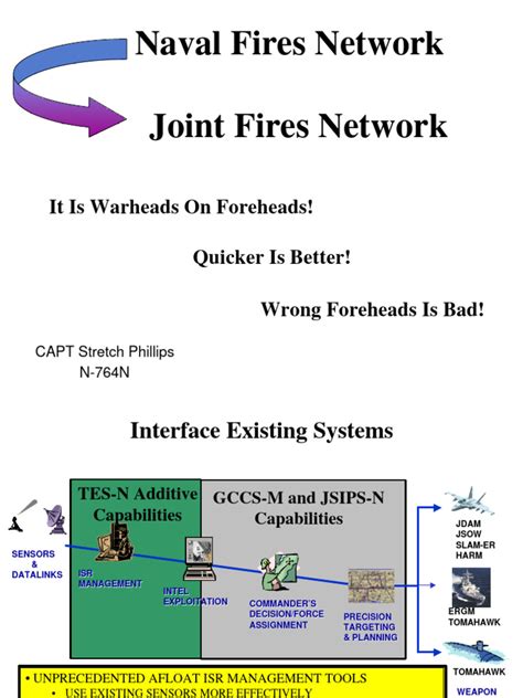 Naval Fires Network Joint Fires Network Pdf Intelligence Surveillance Target Acquisition