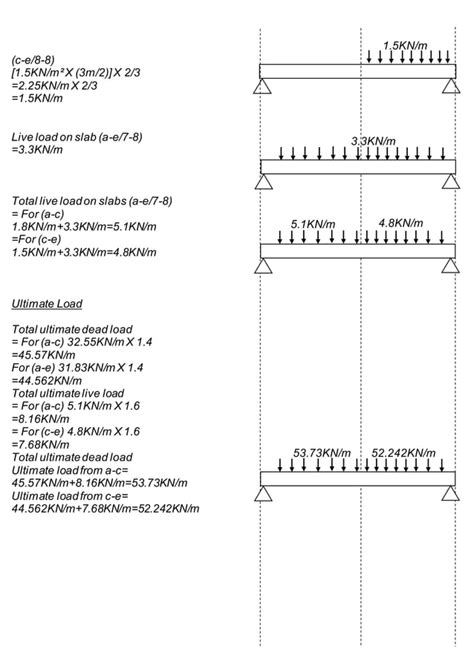 Structure Analysis Docx Civil Engineering Industry Industries