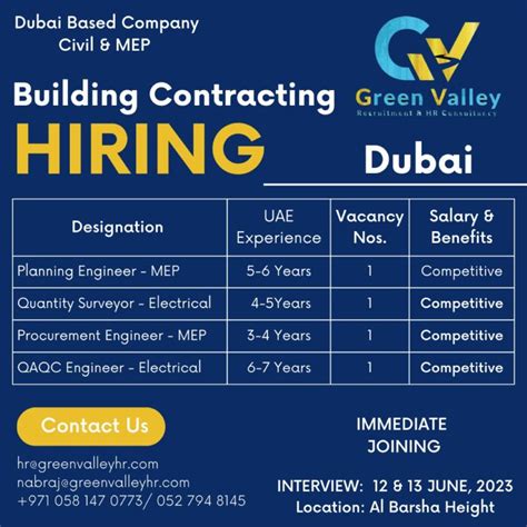 Dr Vijay Kumar Yadav On Linkedin Hiring Planningengineer Quantitysurveyor