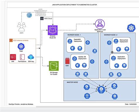 Jeraldinne M On Linkedin Multicloud Aws Azure Devopsengineer