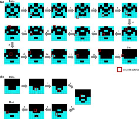 A The Design Process With A Random Initial State 17 Swaps Are