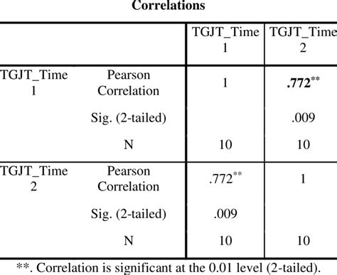 Timed Grammatical Judgment Test Download Scientific Diagram