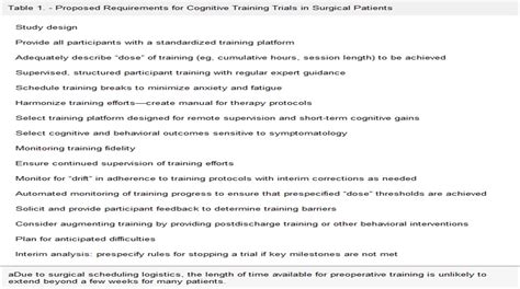 Can Cognitive Training Improve Perioperative Brain Health Anesthesia Analgesia