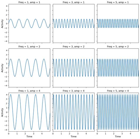 Lecture 9 Data Visualization With Matplotlib — Fall 2023 Python Programming For Data Science 0