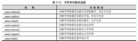 字符串内置的函数 宇宇小子 博客园 字符串内置的函数 宇宇小子 博客园