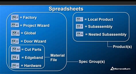 Training Plan Getting Started Microvellum