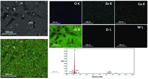 Energy Dispersive X Ray Spectroscopy Edx And Elemental Mapping Inside