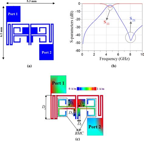 Proposed Basic Bpf A Layout Dimensions Are In Mm B Frequency Download Scientific Diagram