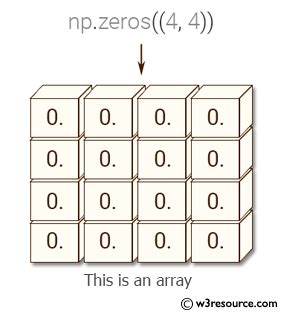 Numpy Print All The Values Of An Array W Resource