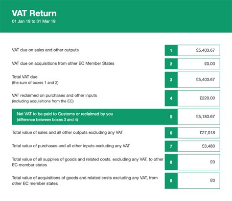 What Is A VAT Return FreeAgent