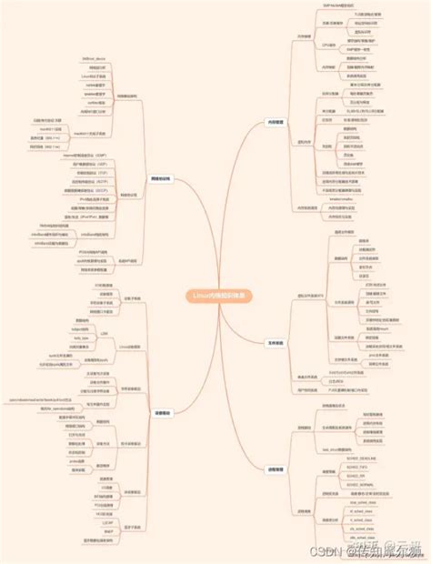 云计算运维工程师需要会哪些技术云运维工程师csdn Csdn博客
