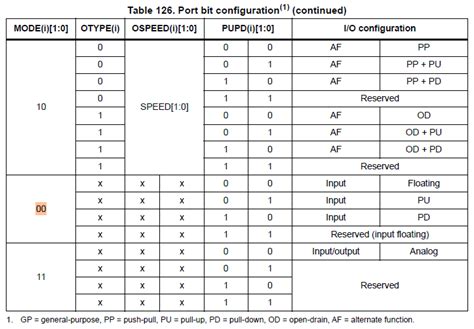 Steval Stwinbx1 Datalogger Board Add Digital Inp Stmicroelectronics Community