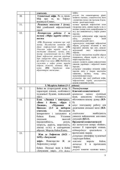Календарно тематичне планування Зарубіжна література 6 клас 2022 2023 КТП Зарубіжна література