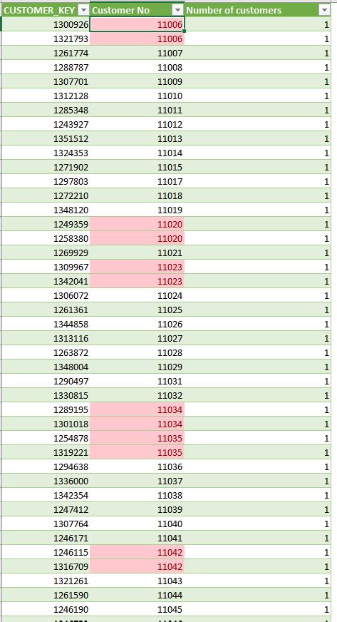 Solved Flag Doublets In A Calculated Summarize Table Microsoft Fabric Community