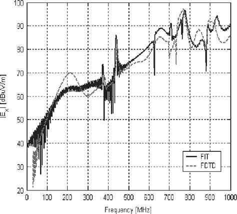 Figure 1 From Feature Selective Validation Fsv For Validation Of