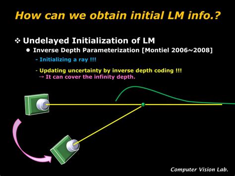 ppt inverse depth parameterization for monocular slam vision seminar