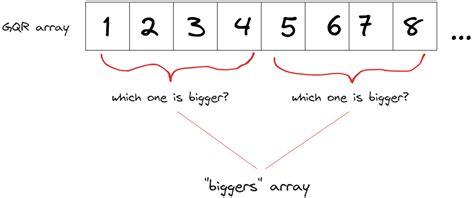 Checking The Element With The Highest Value Within A Specified Range In