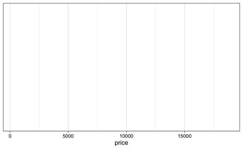 Intro To Rstudio And R Markdown Ggplot2 Script