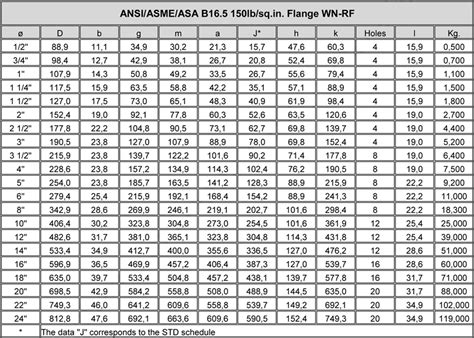 Ansi 150 Flange Dimensions Online Selection Brunofugaadvbr
