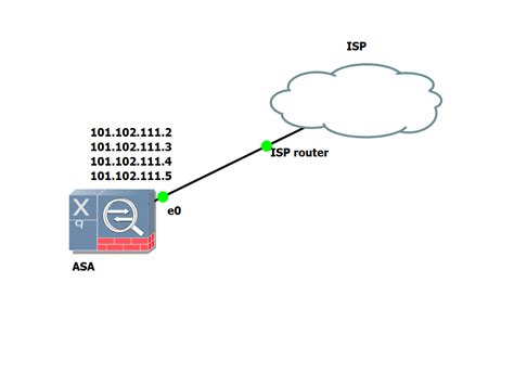 Solved Multiple Public Ip On Outside Interface For Static Nat Cisco Community