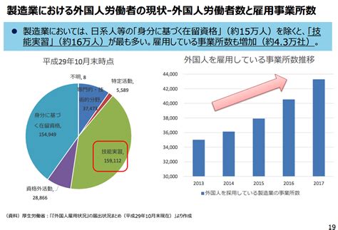 補助金申請の採択率が3倍アップするグラフ資料の作り方行政書士阿部総合事務所 行政書士阿部総合事務所 LDAMAI経営支援型補助金ナビ