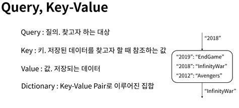 Attention 기법 Datalattes It Blog