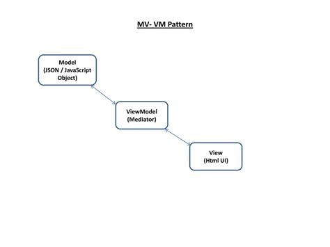 Knockoutjs Pradeep Shet 31st August Ppt Download