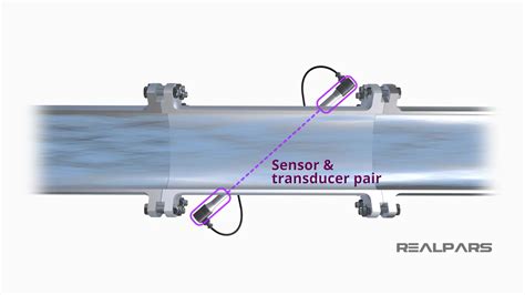 Ultrasonic Flow Meter Explained Working Principles RealPars