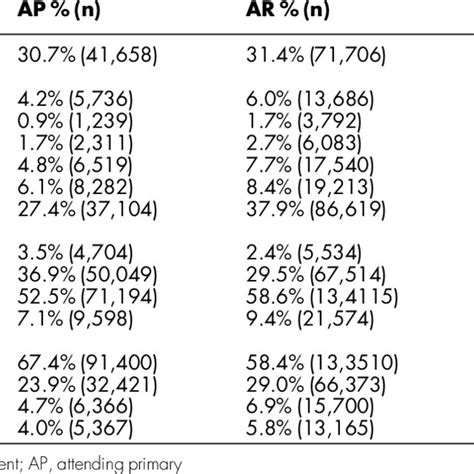 Pre Operative Surgical Risk Factors Download Scientific Diagram