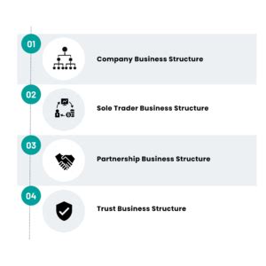 Types Of Business Entity In Australia In Pros Cons