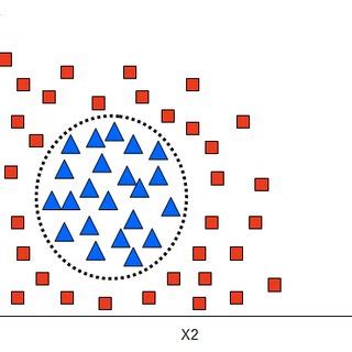 Non Linearly Separable Data Based On Figure 20 27 From Russell And Download Scientific Diagram