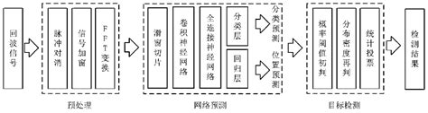 Low Altitude Small Target Detection Method Based On R D Graph And Deep