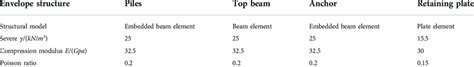 structural design parameter table download scientific diagram
