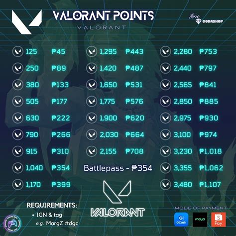 Discounted Valorant Points Video Gaming Gaming Accessories In Game Products On Carousell