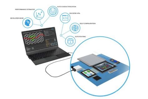 Photonic FPGA Developer Ships SmartLight Processor