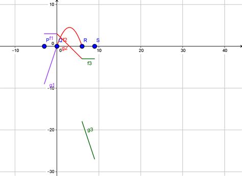 integration involving piecewise function see attached picture