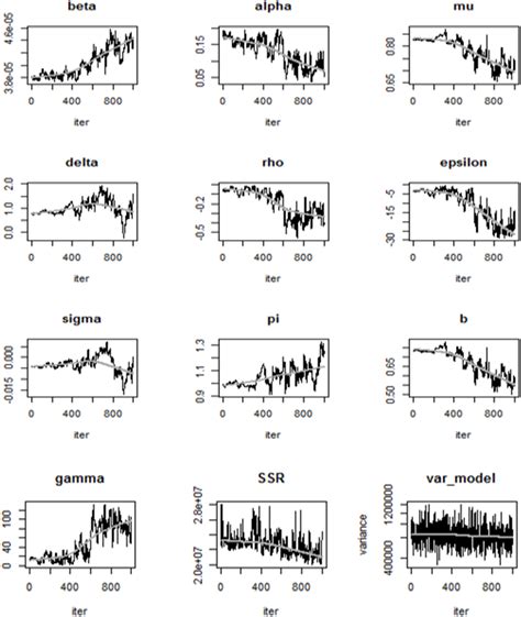 Mcmc Parameter Values Per Iteration The Traces Of The Mcmc Chain Grey Download Scientific