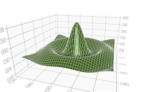 qt使用q3dsurface绘制三维曲面图 csdn博客