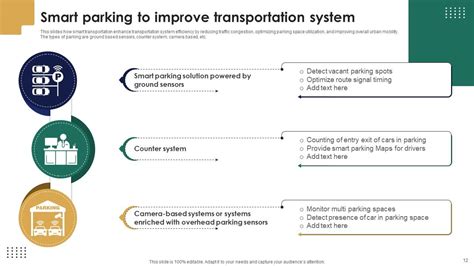 Smart Transportation Powerpoint Ppt Template Bundles Ppt Powerpoint