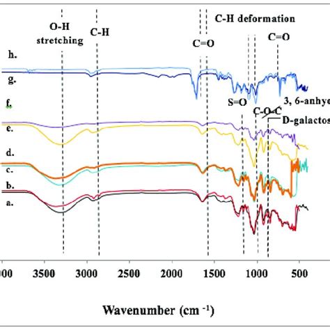 Thermogravimetric Analysis Tga Curves Of Control C Caco3 Based