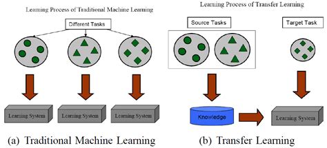 transferlearning doc 迁移学习简介 md at master · jindongwang transferlearning