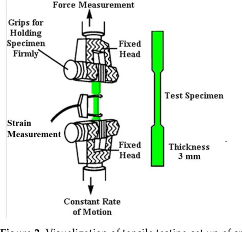Figure 1 From Multi Material Additive Manufacturing Of High Temperature Polyetherimide Pei