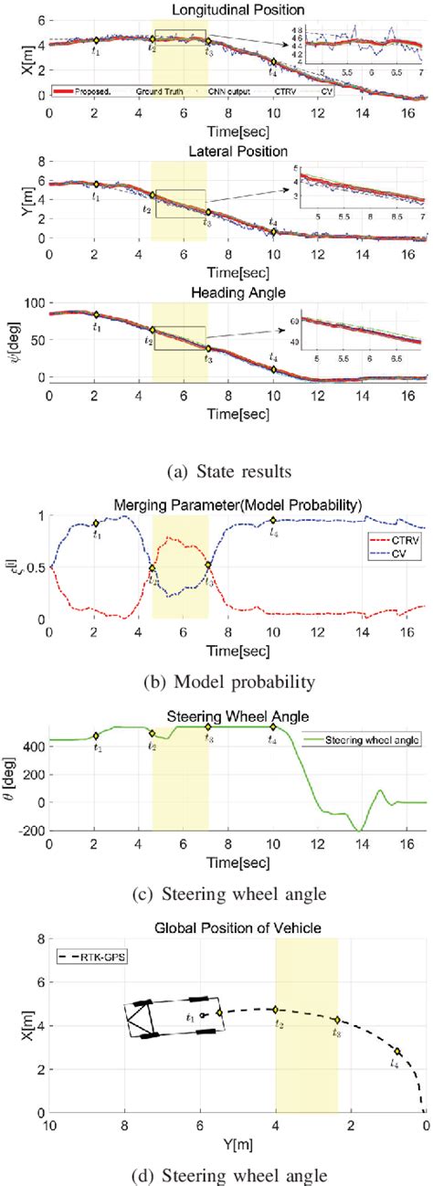Figure 5 From Vehicle Localization Using Convolutional Neural Networks