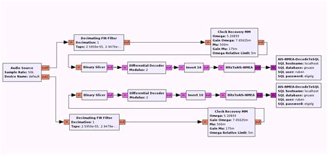 Automatic Identification System AIS Using GNU Radio Fun With