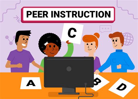 Peer Instruction Raspberry Pi Computing Education Research Centre