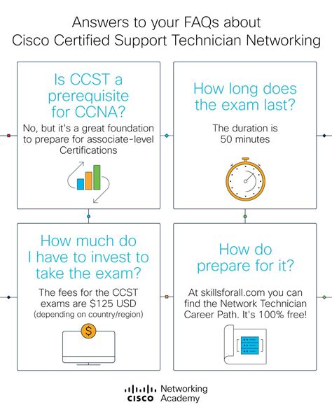 Matheus Santos On Linkedin Networkpathway Ccstnetworking Ccna Ccnp Ccie Cisco