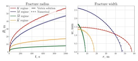 [2305 13714] an implicit level set algorithm for hydraulic fracturing