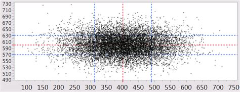 use summary to automatically add reference lines to graph builder jmp