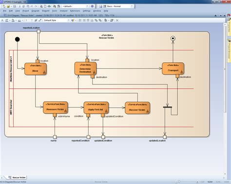 MDG Technology For UPDM Sparx Systems